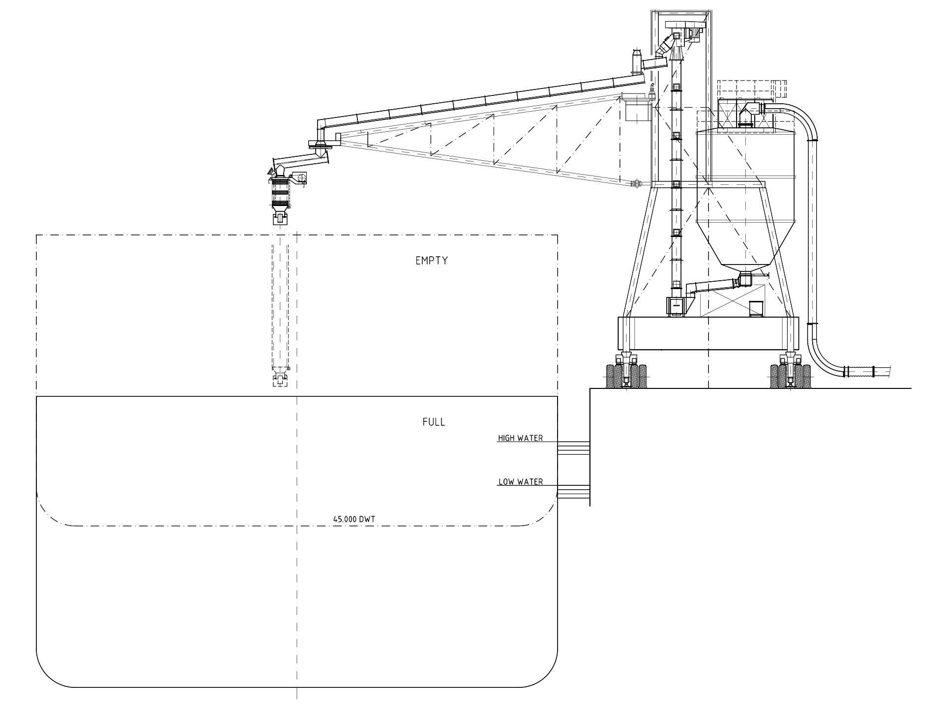 Planung & Konstruktion – Boettcher Conveying