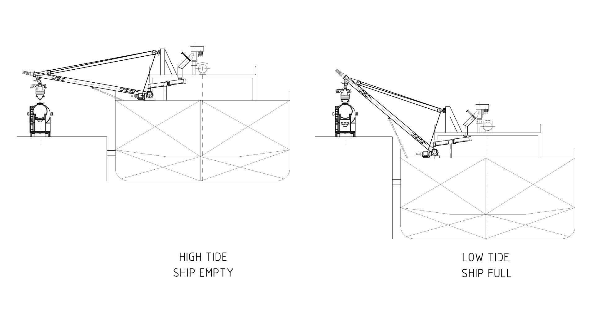 Ship unloading arm for cement – Boettcher Conveying
